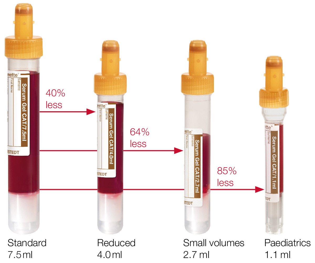 Patient care for sensitive veins | SARSTEDT
